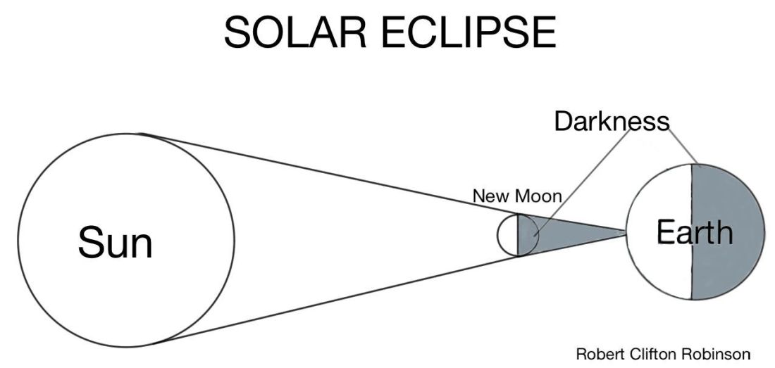 Signs In The Heavens; During Jesus Crucifixion – Robert Clifton Robinson