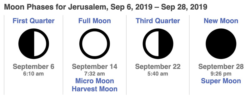 The Feast Of Trumpets And The Rapture: September 29, 2019 – Robert ...