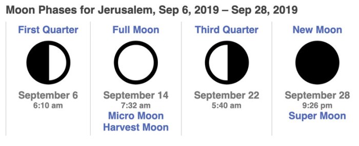 The Feast Of Trumpets And The Rapture: September 29, 2019 – Robert ...