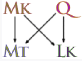 The Synoptic Problem – Robert Clifton Robinson