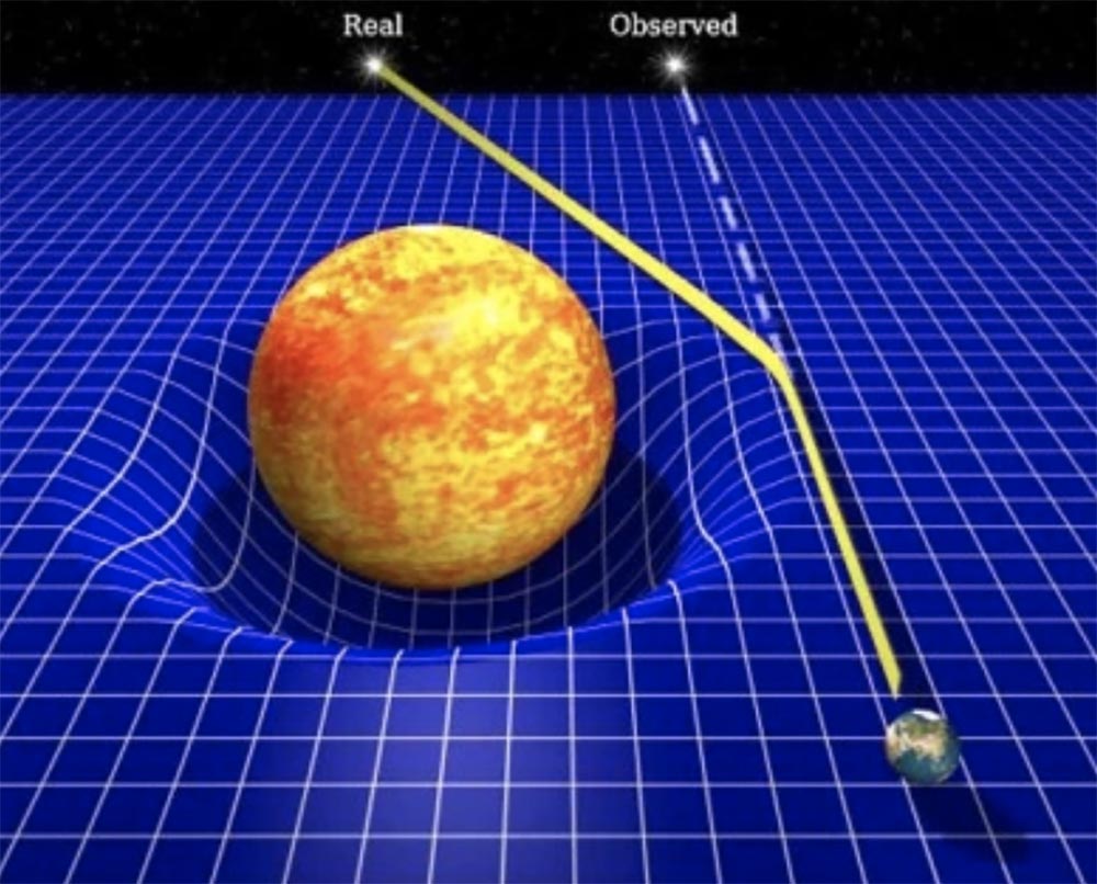Is The Universe Ordered; Does Everything Have A Purpose? – Robert ...