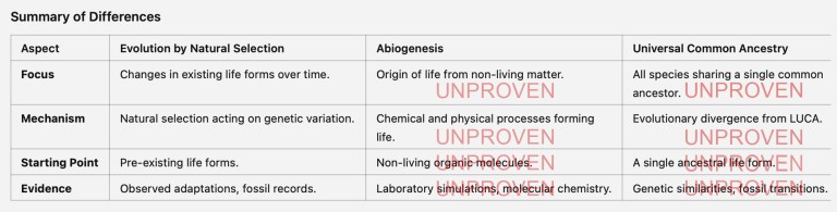 Did All Species Evolve From One Common Ancestor? The Facts Of Science ...