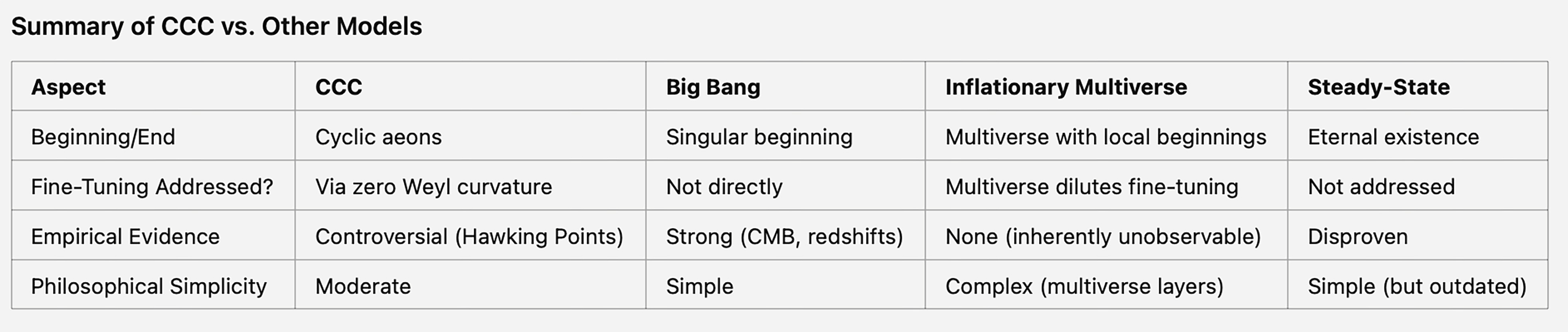Roger Penrose: The Multiverse v. Intelligent Creator: Examining The ...