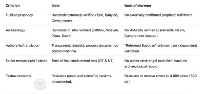 A Scholarly Examination Of The Book Of Mormon And The Bible ...